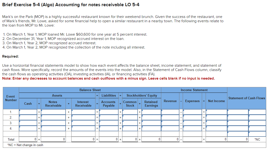 Solved Brief Exercise 5.4 (Algo) Accounting for notes | Chegg.com
