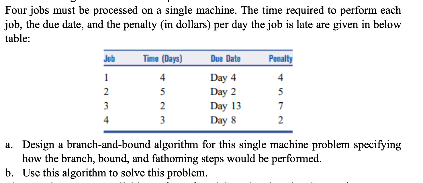 Solved Four jobs must be processed on a single machine. The | Chegg.com