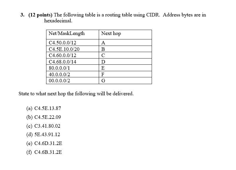 Solved 3. (12 points) The following table is a routing table | Chegg.com