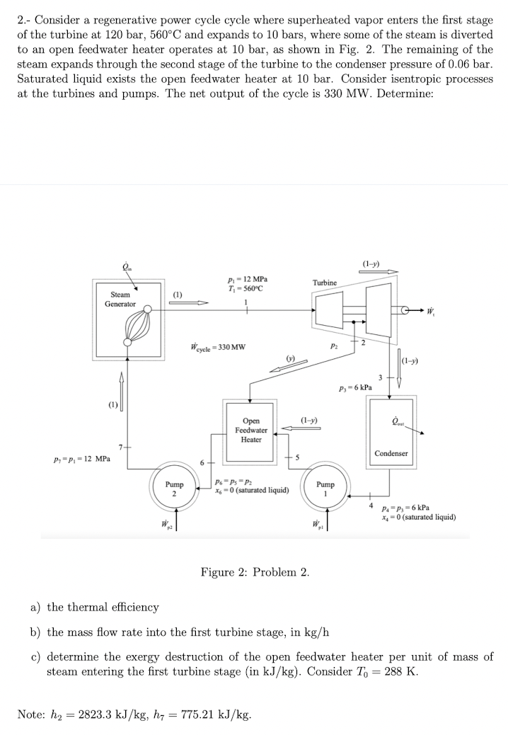 Solved 2.- Consider a regenerative power cycle cycle where | Chegg.com