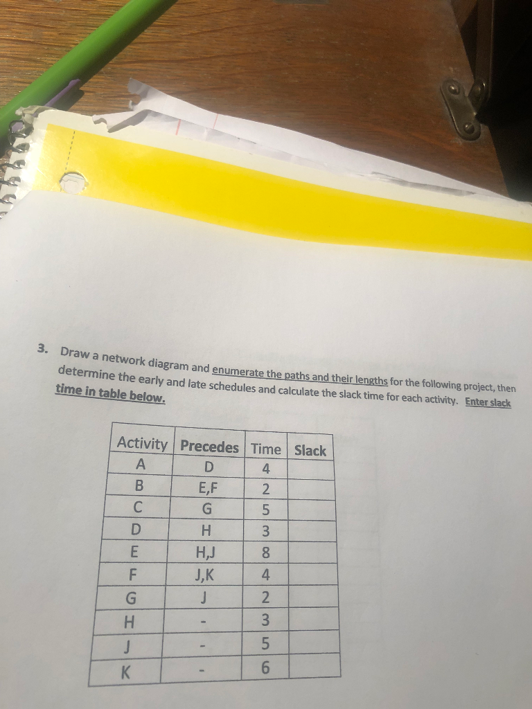 Solved 3. Draw a network diagram and enumerate the paths and | Chegg.com