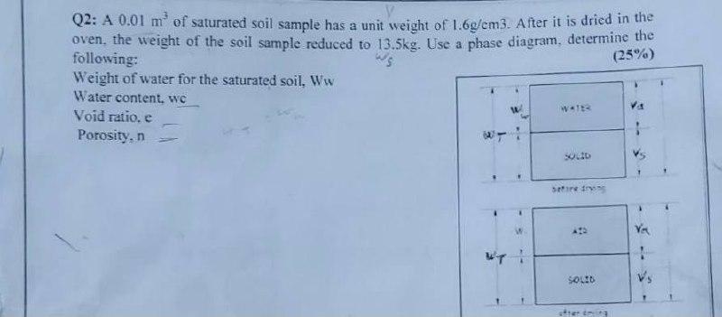 Solved (25%) Q2: A 0.01 m' of saturated soil sample has a | Chegg.com