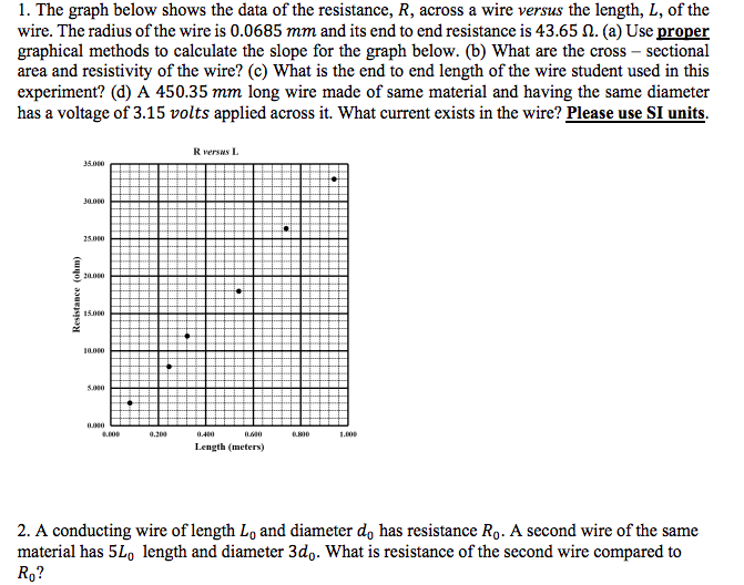 Solved 1. The graph below shows the data of the resistance, | Chegg.com