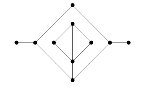 Solved Draw the G* (geometric dual) For each cycle in G, | Chegg.com