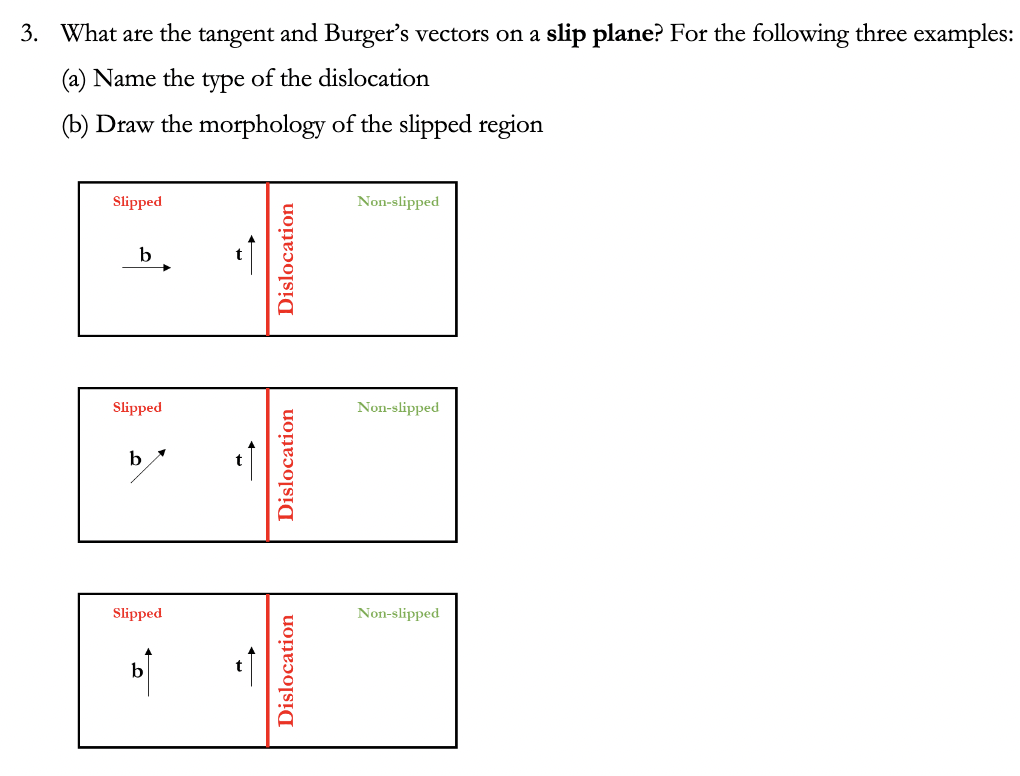 Solved 3. What are the tangent and Burger's vectors on a | Chegg.com