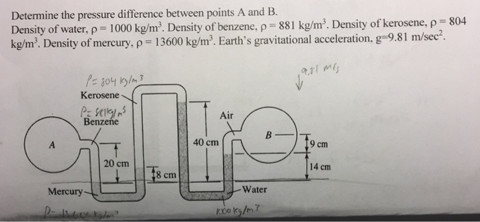 Solved Determine the pressure difference between points A | Chegg.com