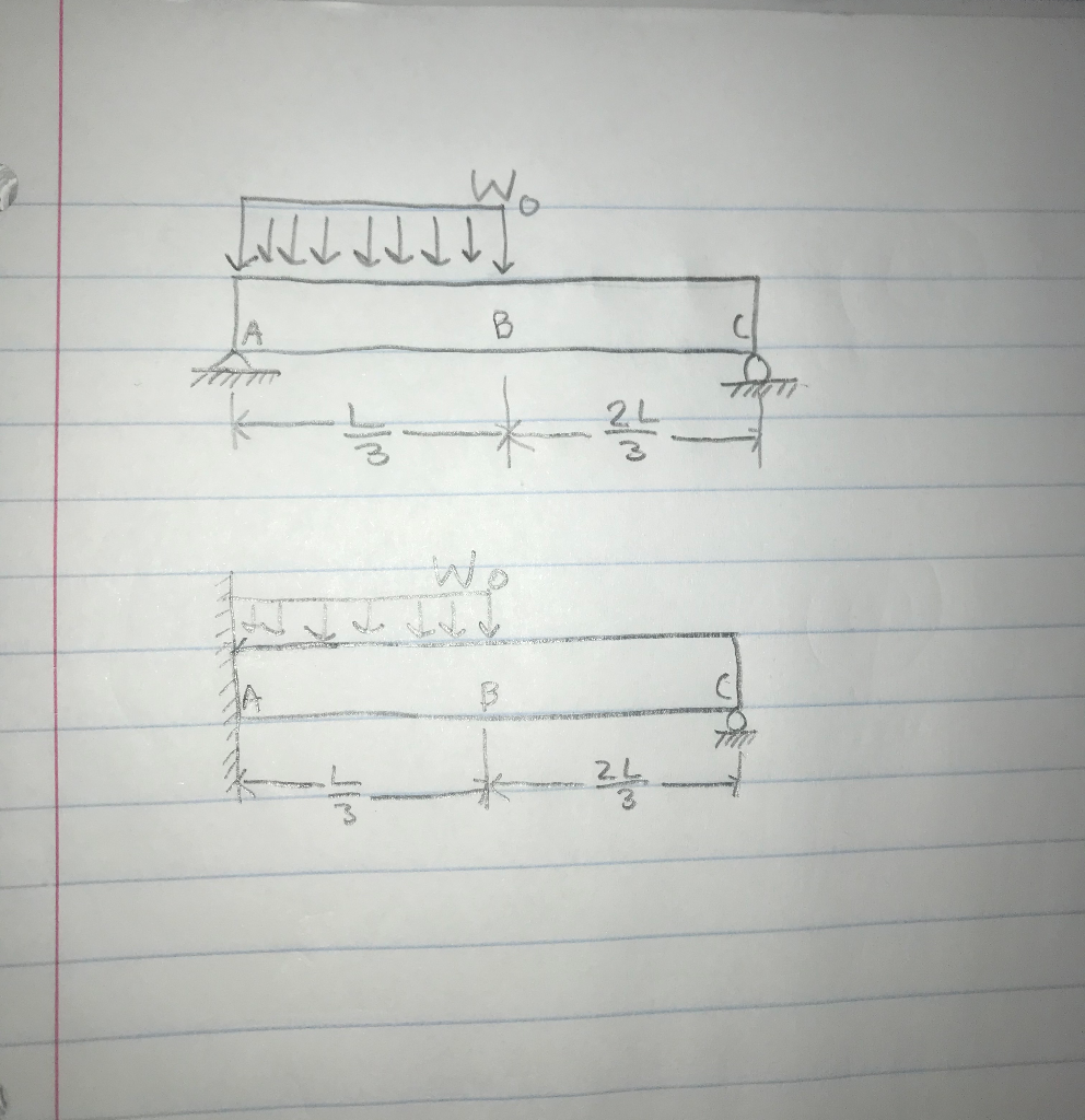 Solved Solve for the Reactions, Boundary Conditions, | Chegg.com