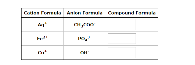 Solved Complete the following table:Complete the following | Chegg.com