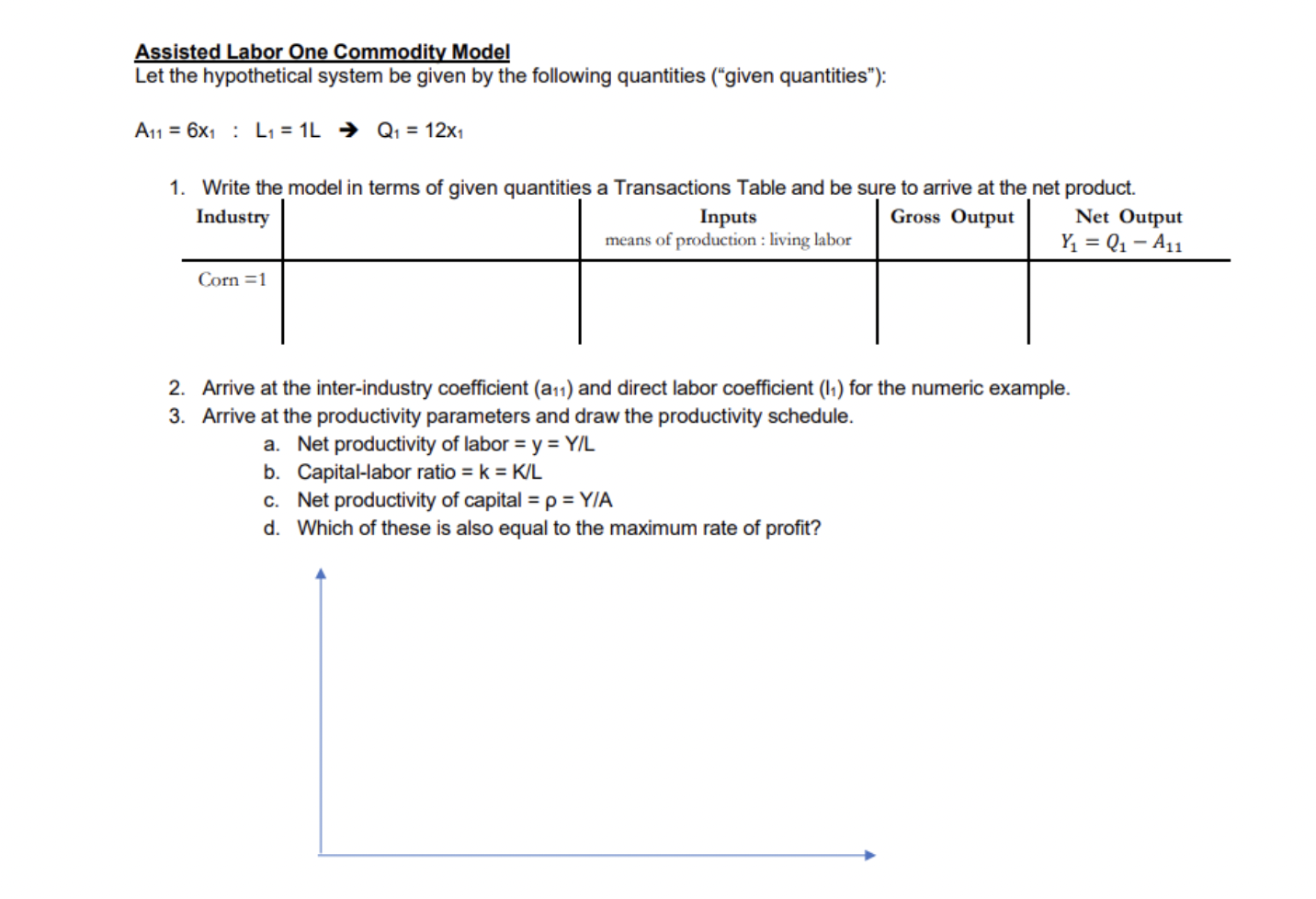 Assisted Labor One Commodity Model Let the | Chegg.com