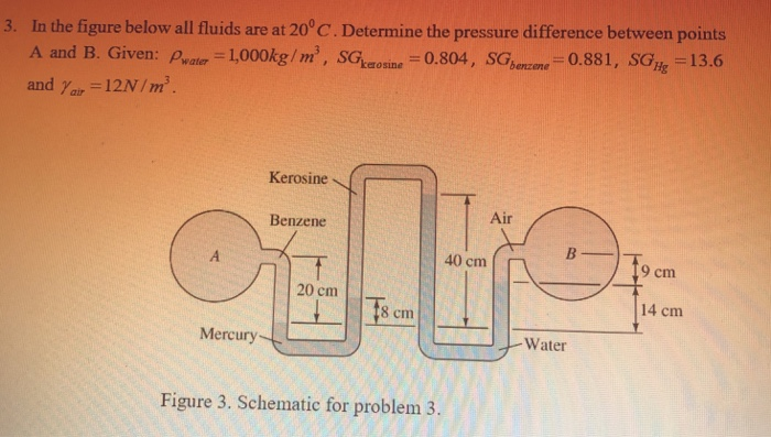 Solved In the figure below all fluids are at 20°C. Determine | Chegg.com
