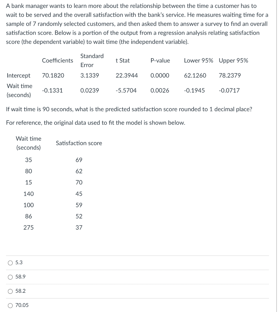 Solved A bank manager wants to learn more about the | Chegg.com