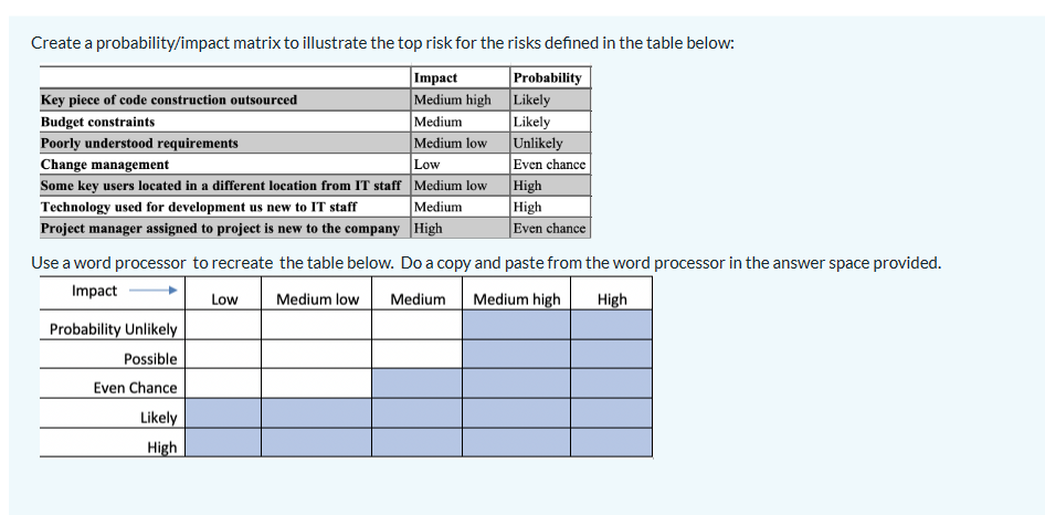Solved Create a probability/impact matrix to illustrate the | Chegg.com