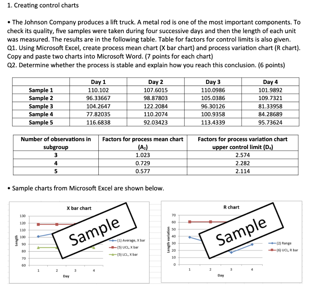 Solved 1. Creating control charts • The Johnson Company | Chegg.com