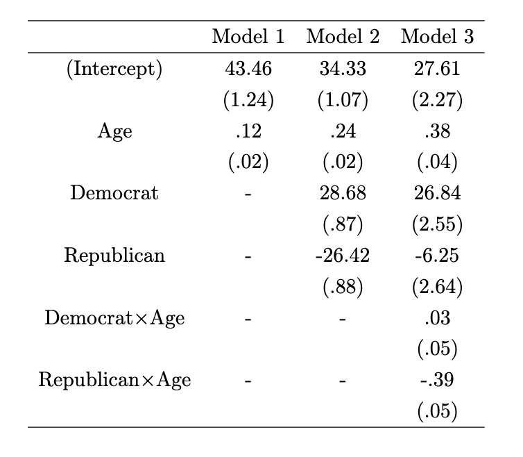 Solved a) Based on Model 2 if we imagined increasing | Chegg.com