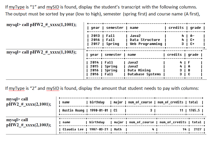 Write a stored procedure named fHW2_#_XXXX (...) that | Chegg.com