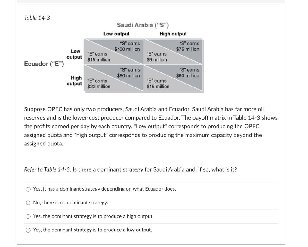 Solved Table 14-3 Suppose OPEC has only two producers, Saudi | Chegg.com Solved Table 14-3 Suppose OPEC has only two producers, Saudi | Chegg.com
