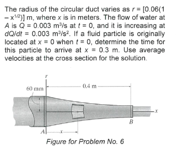 Solved by an EXPERT The radius of ﻿the circular duct varies as ﻿{:-x12 ...