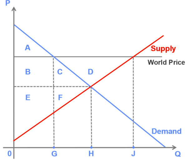 Solved question one In the market depicted in above, if the | Chegg.com