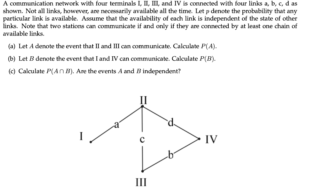 Solved A communication network with four terminals I, II, | Chegg.com