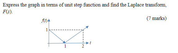 Solved Express the graph in terms of unit step function and | Chegg.com