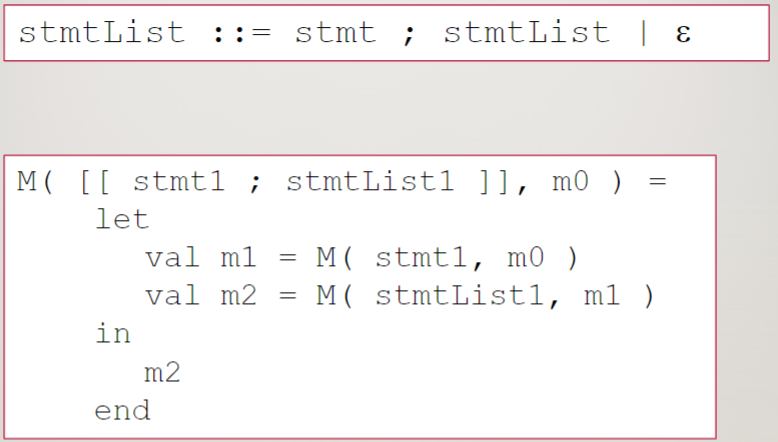 Solved The following grammar defines the syntax of a small | Chegg.com
