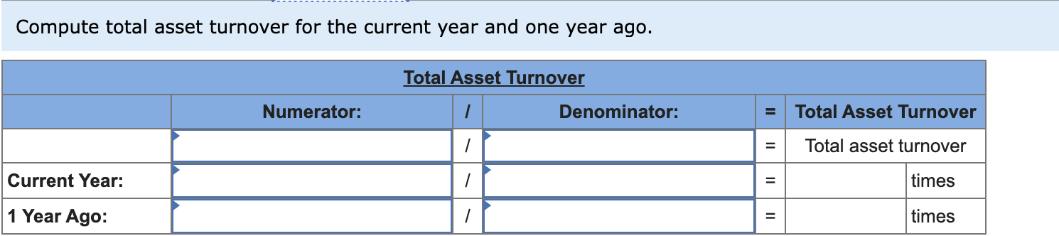 Solved For both the current year and one year ago, compute | Chegg.com