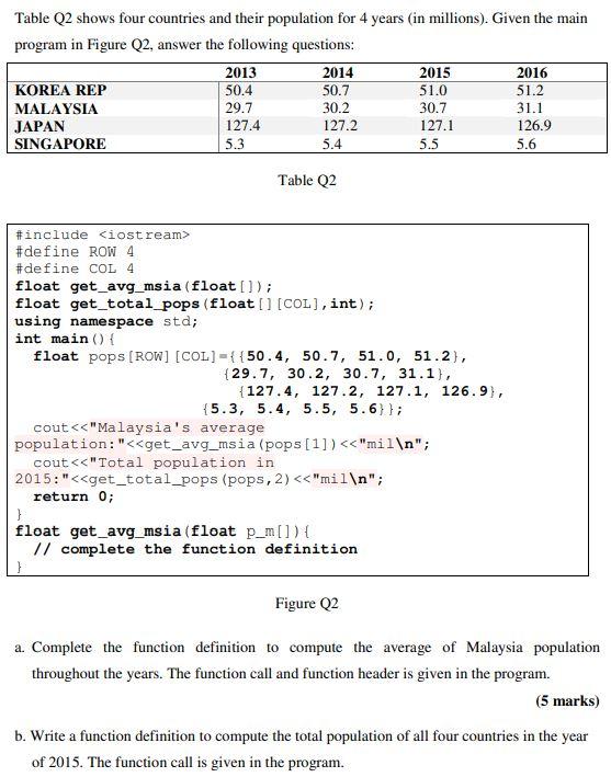 Solved Table 22 shows four countries and their population | Chegg.com