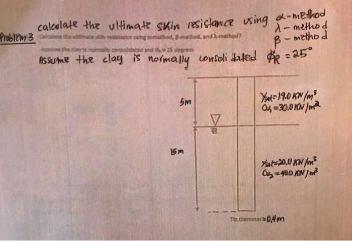 Solved Calculate the Ultimate Skin resistance using | Chegg.com