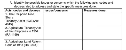 A. Identify the possible issues or concerns which the | Chegg.com