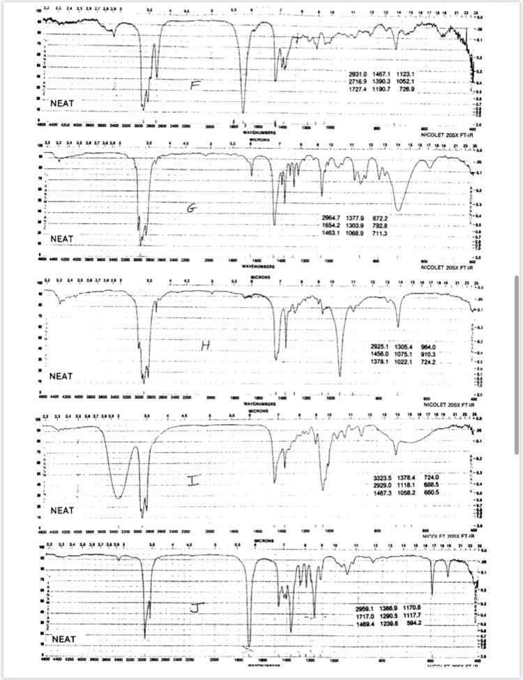 Infrared Spectroscopy Practice Problems First Set | Chegg.com