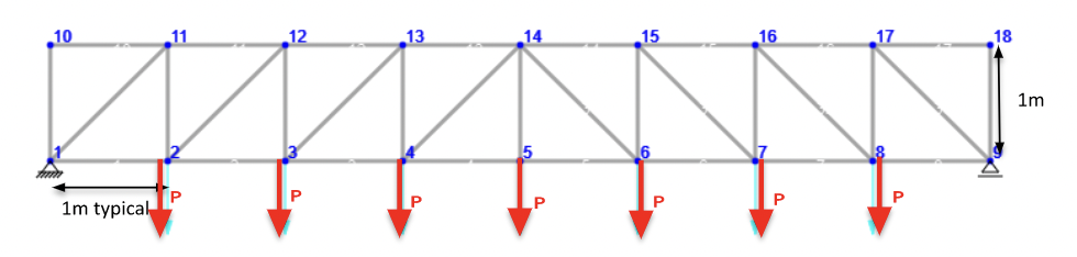 Solved Analyse your chosen truss system using the Method of | Chegg.com