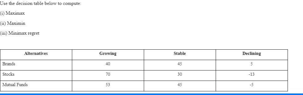 Solved Use the decision table below to compute: 1) Maximax | Chegg.com