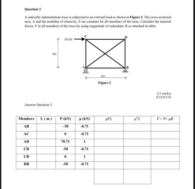 Solved Question 3 A statically indeterminate truss is | Chegg.com
