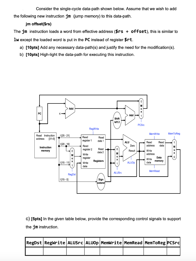 Consider the single-cycle data-path shown below. | Chegg.com