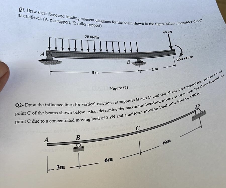 Solved Q1. Draw shear force and bending moment diagrams for | Chegg.com