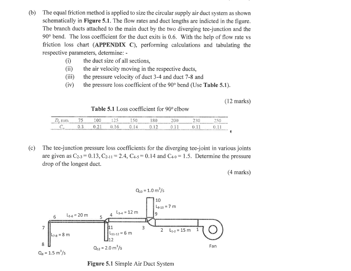 Solved (b) The equal friction method is applied to size the | Chegg.com