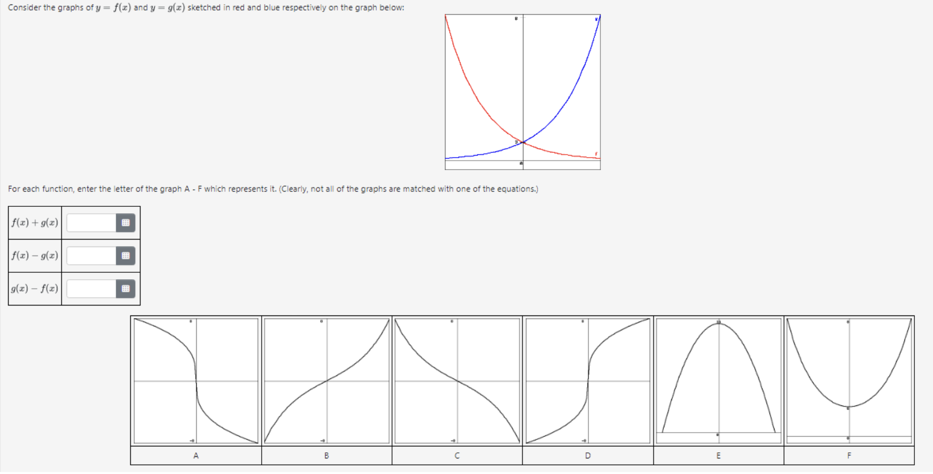 Solved Consider the graphs of y=f(x) ﻿and y=g(x) ﻿sketched | Chegg.com