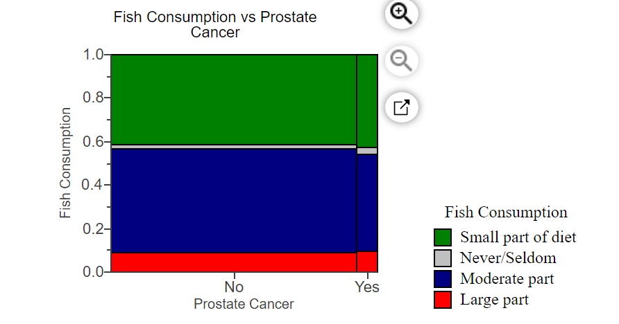 Solved Medical researchers followed 6272 ﻿Swedish men for 30 | Chegg.com