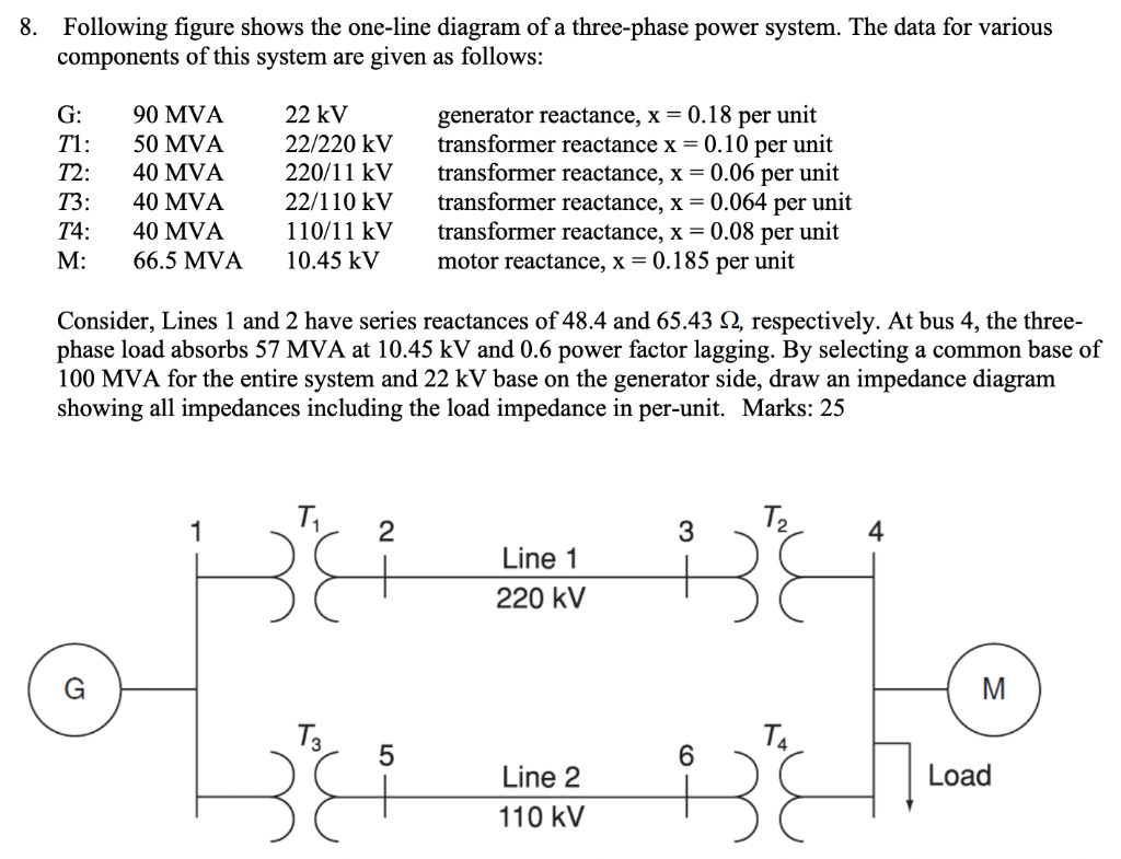 Solved Following figure shows the one-line diagram of a | Chegg.com
