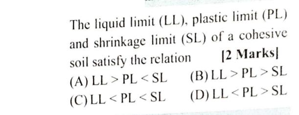 Solved The liquid limit (LL), plastic limit (PL) and | Chegg.com