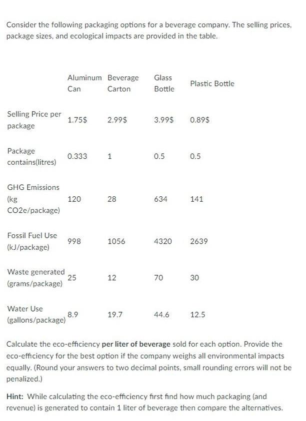 Solved Consider the following packaging options for a | Chegg.com