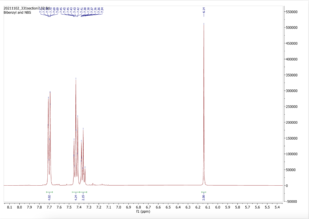 Solved Bibenzyl with NBS Include a copy of the 1H-NMR | Chegg.com