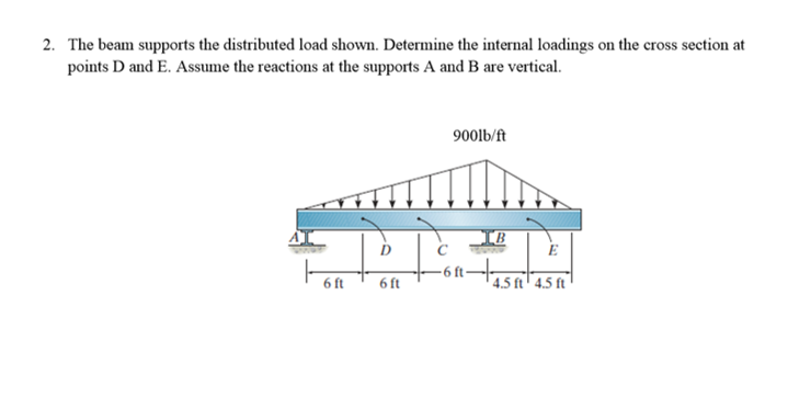 Solved 2. The beam supports the distributed load shown. | Chegg.com