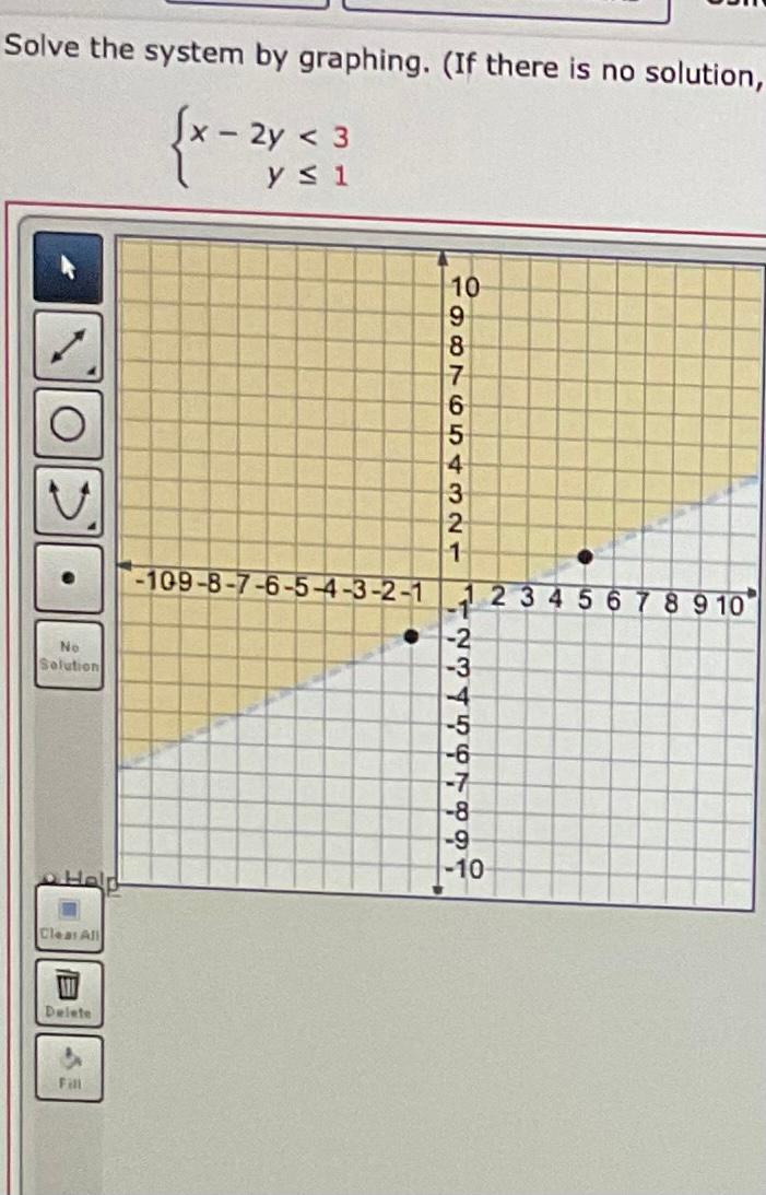Solved Solve the system by graphing. (If there is no | Chegg.com