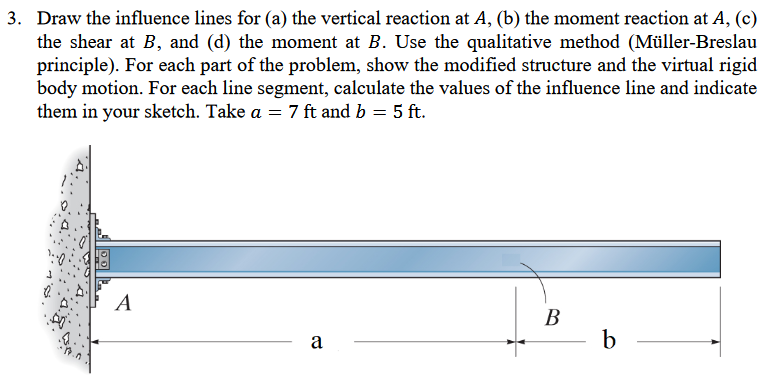 Solved Draw the influence lines for (a) ﻿the vertical | Chegg.com