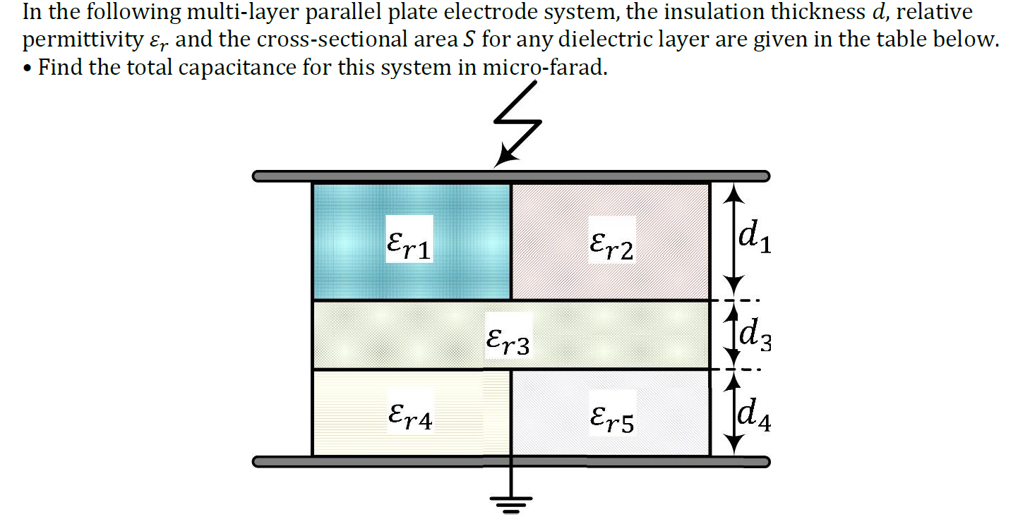 Solved Layer 1 2 3 4 5 d (cm) dı = d2 = 4 dı = d2 = 4 dz = 2 | Chegg.com