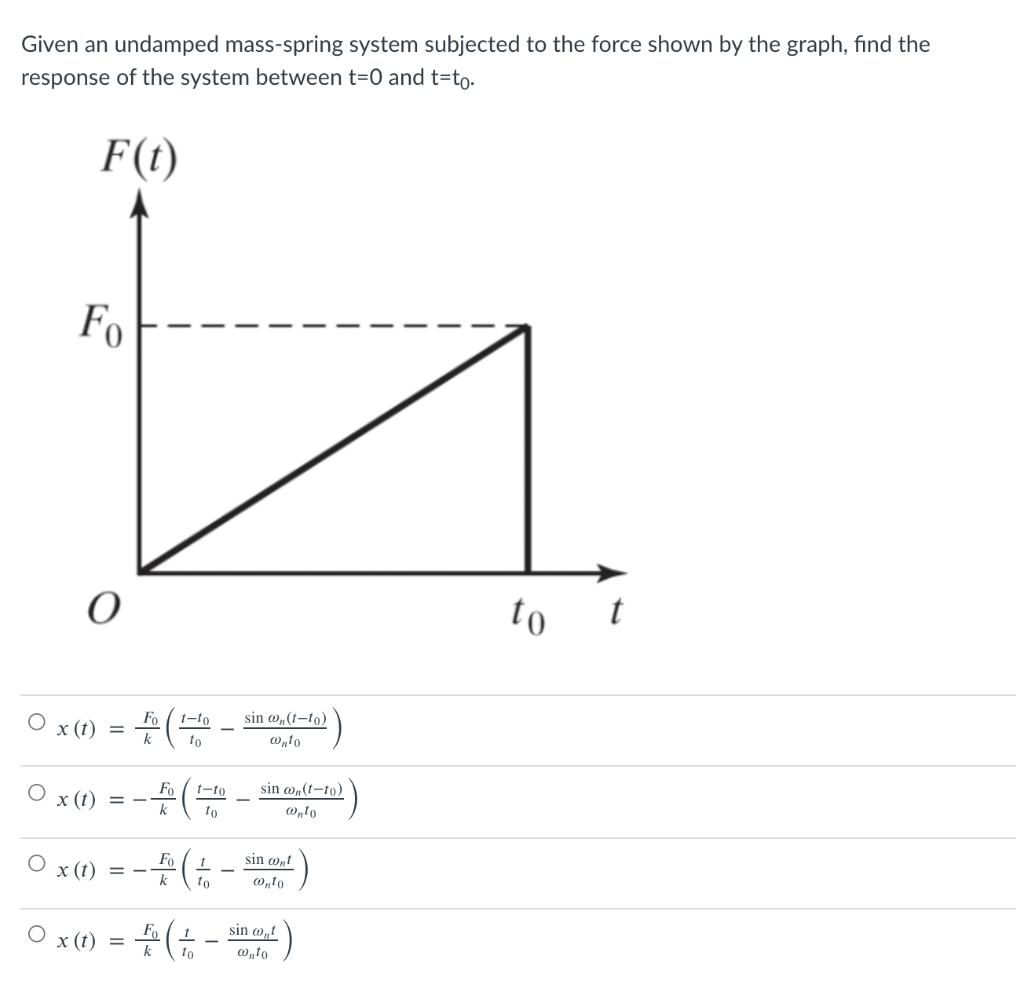Solved Given an undamped mass-spring system subjected to the | Chegg.com
