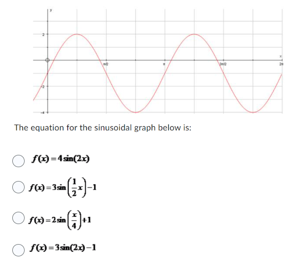 Solved The equation for the sinusoidal graph below is: | Chegg.com
