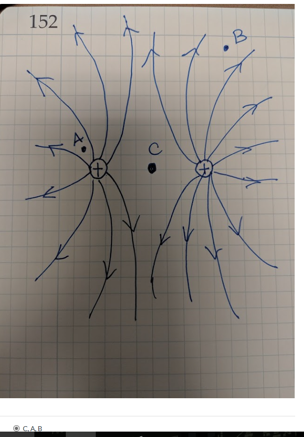 Solved Rank The Magnitudes Of The Electric Field At