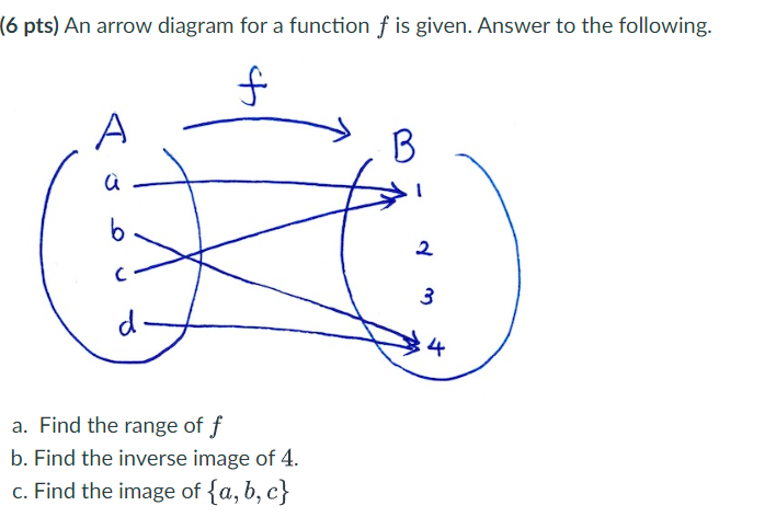 Solved 6 pts) An arrow diagram for a function f is given. | Chegg.com